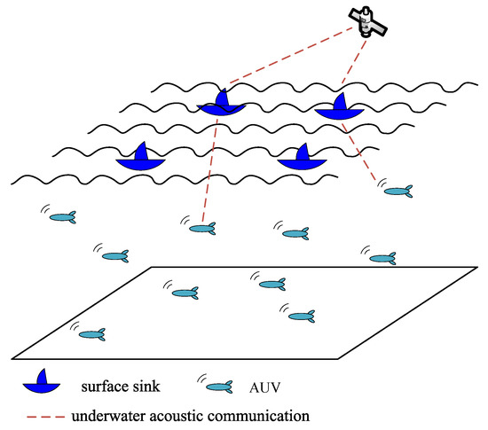 Applied Sciences | Free Full-Text | A Self-Deployment Algorithm for Maintaining Maximum Coverage ...