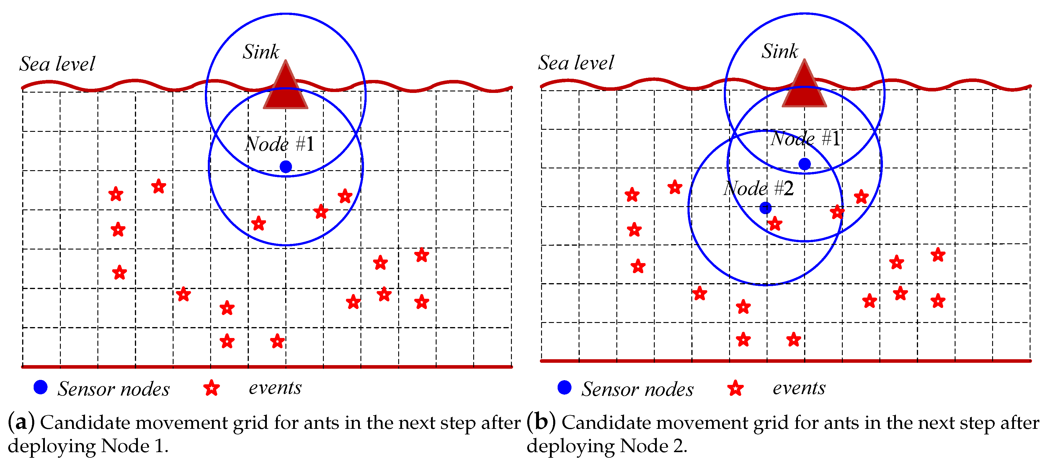 Applied Sciences Free Full Text A Self Deployment Algorithm For Maintaining Maximum Coverage