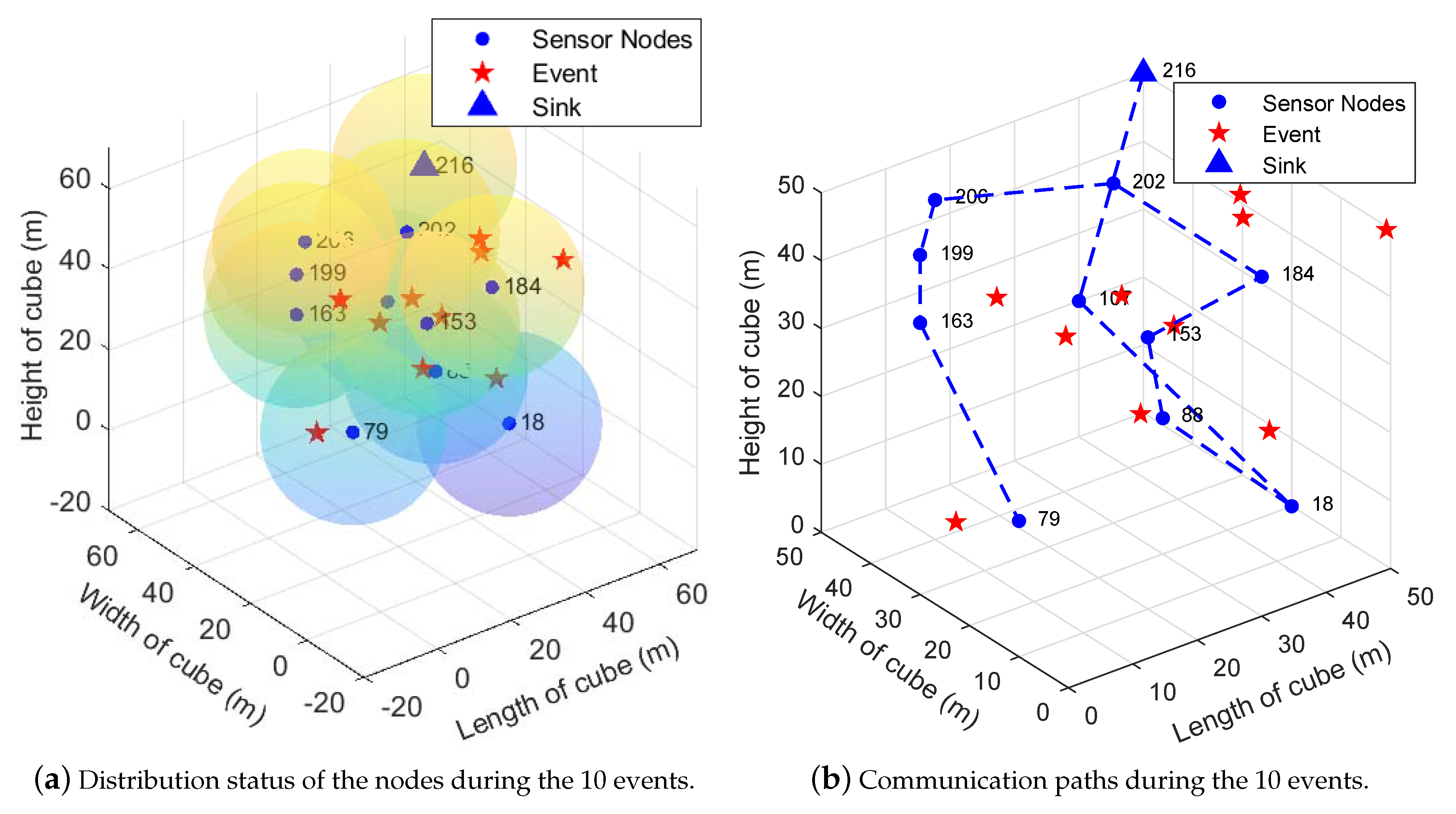 Applied Sciences Free Full Text A Self Deployment Algorithm For Maintaining Maximum Coverage