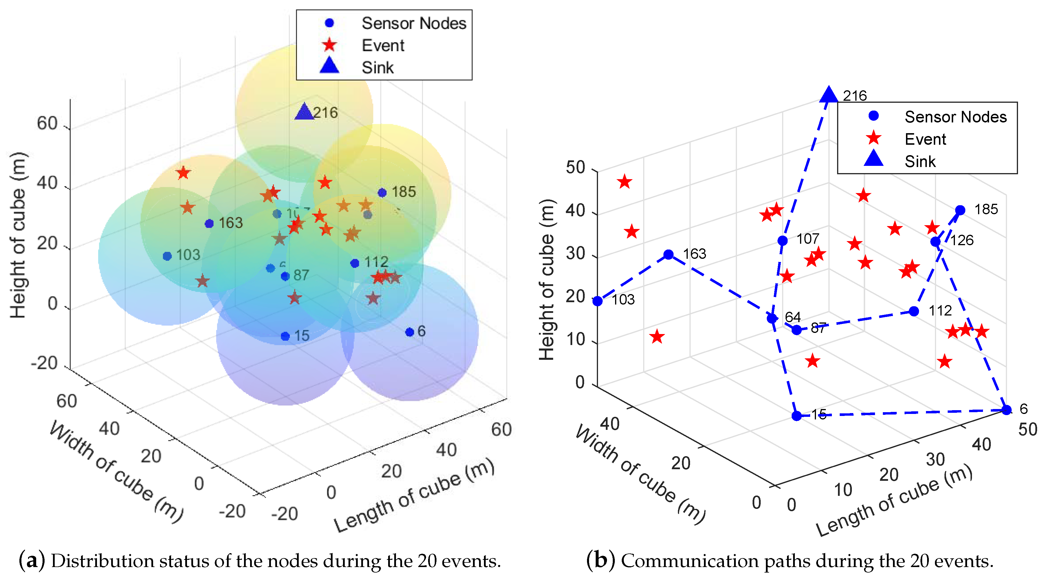 Applied Sciences Free Full Text A Self Deployment Algorithm For Maintaining Maximum Coverage