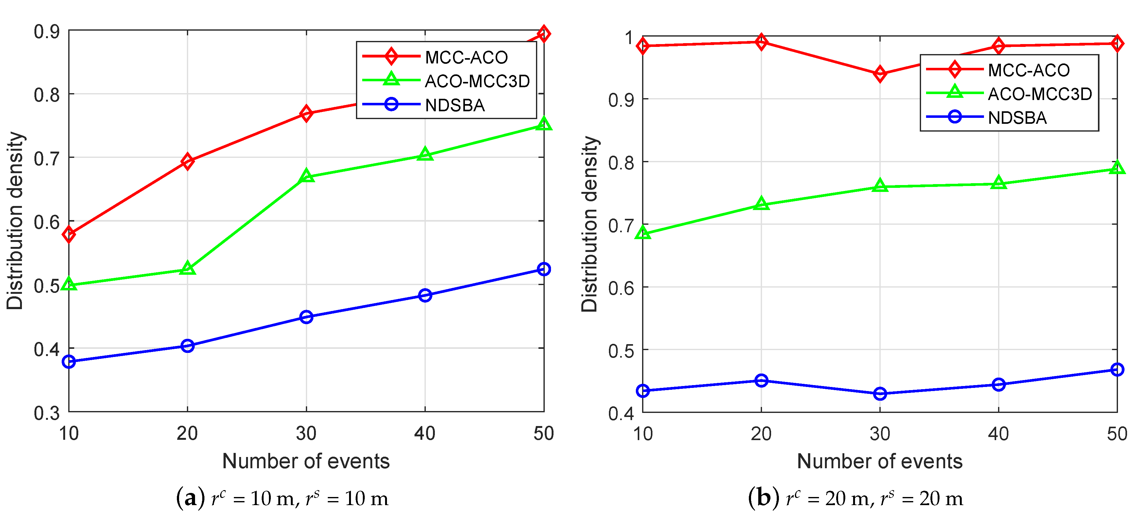 Applied Sciences Free Full Text A Self Deployment Algorithm For Maintaining Maximum Coverage