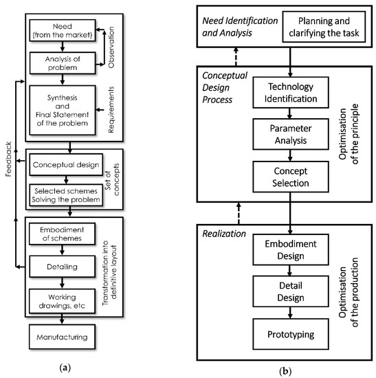 Applied Sciences | Special Issue : Accident Analysis and Prevention ...