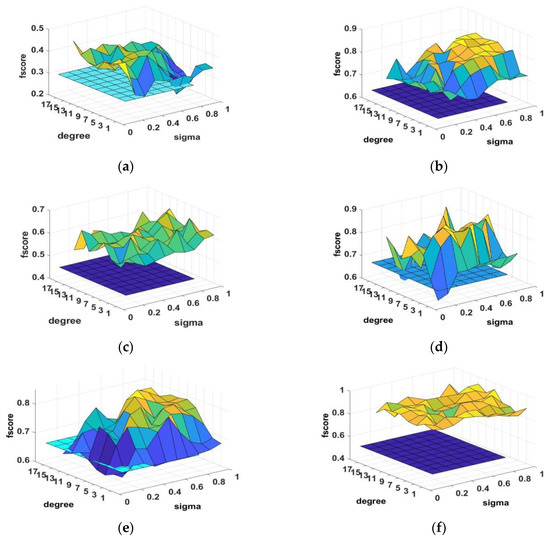 MIFT: A Moment-Based Local Feature Extraction Algorithm