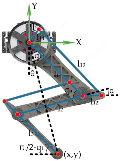 Leg Trajectory Planning for Quadruped Robots with High-Speed Trot Gait