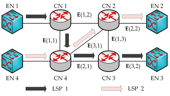 Packet Switching Strategy and Node Architecture of Extended Spectral-Amplitude-Coding Labels in ...