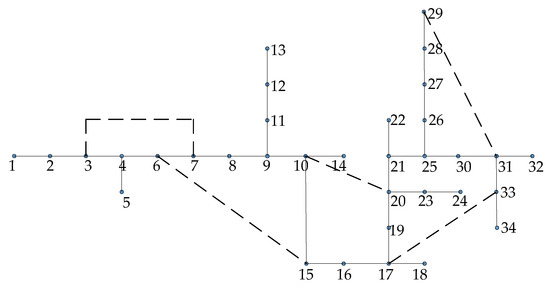 Applied Sciences | April-1 2019 - Browse Articles