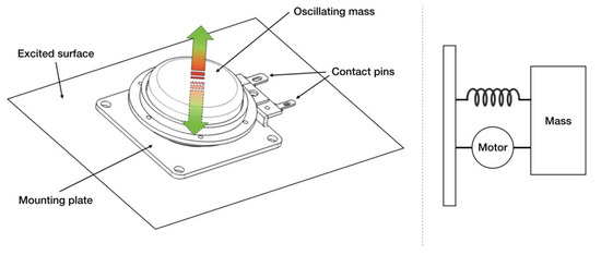 Noise Reduction Using Active Vibration Control Methods in CAD/CAM ...