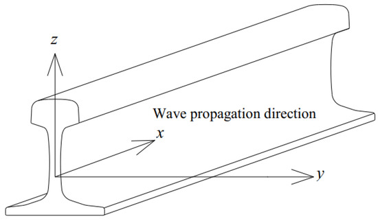 A Graphical Analysis Method of Guided Wave Modes in Rails