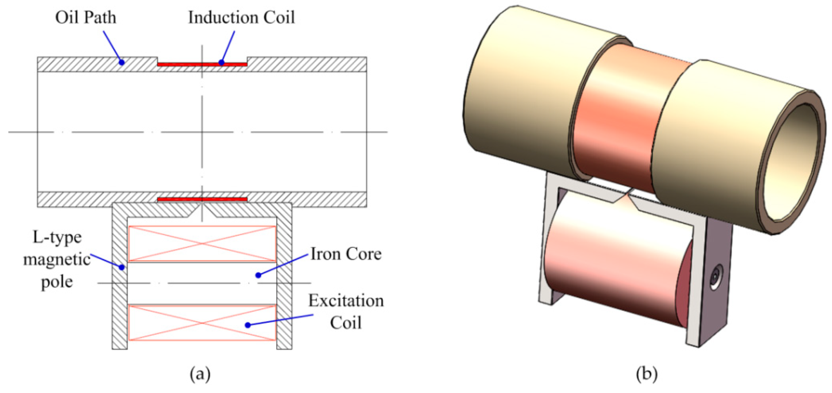 An Inductive Debris Sensor for a Large-Diameter Lubricating Oil Circuit ...