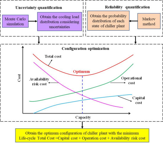 Applied Sciences | Free Full-Text | Life-Cycle Optimization of a ...