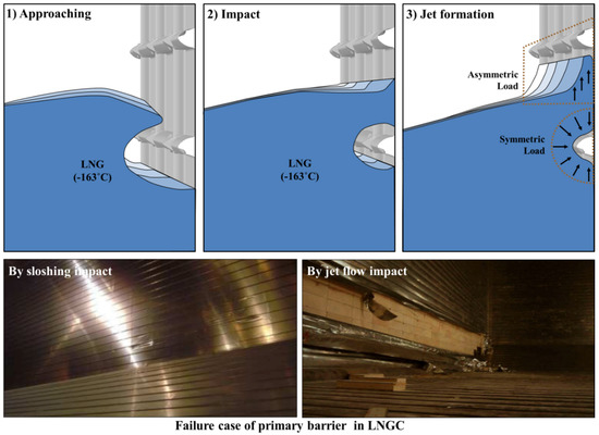 Experimental Investigation of Structural Response of Corrugated Steel ...