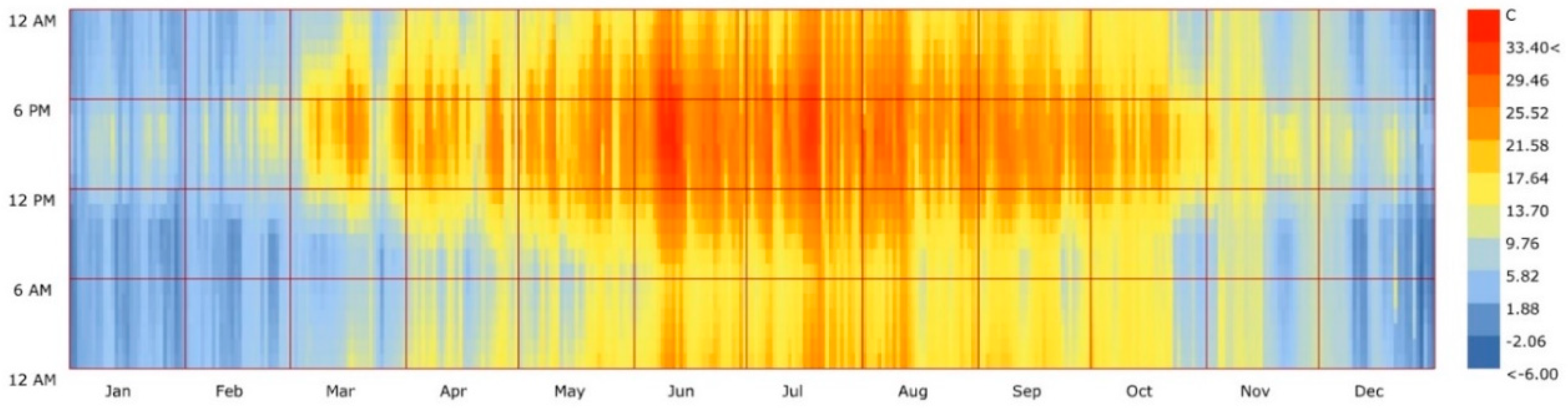 A Novel Approach for the Definition of an Integrated Visual Quality ...