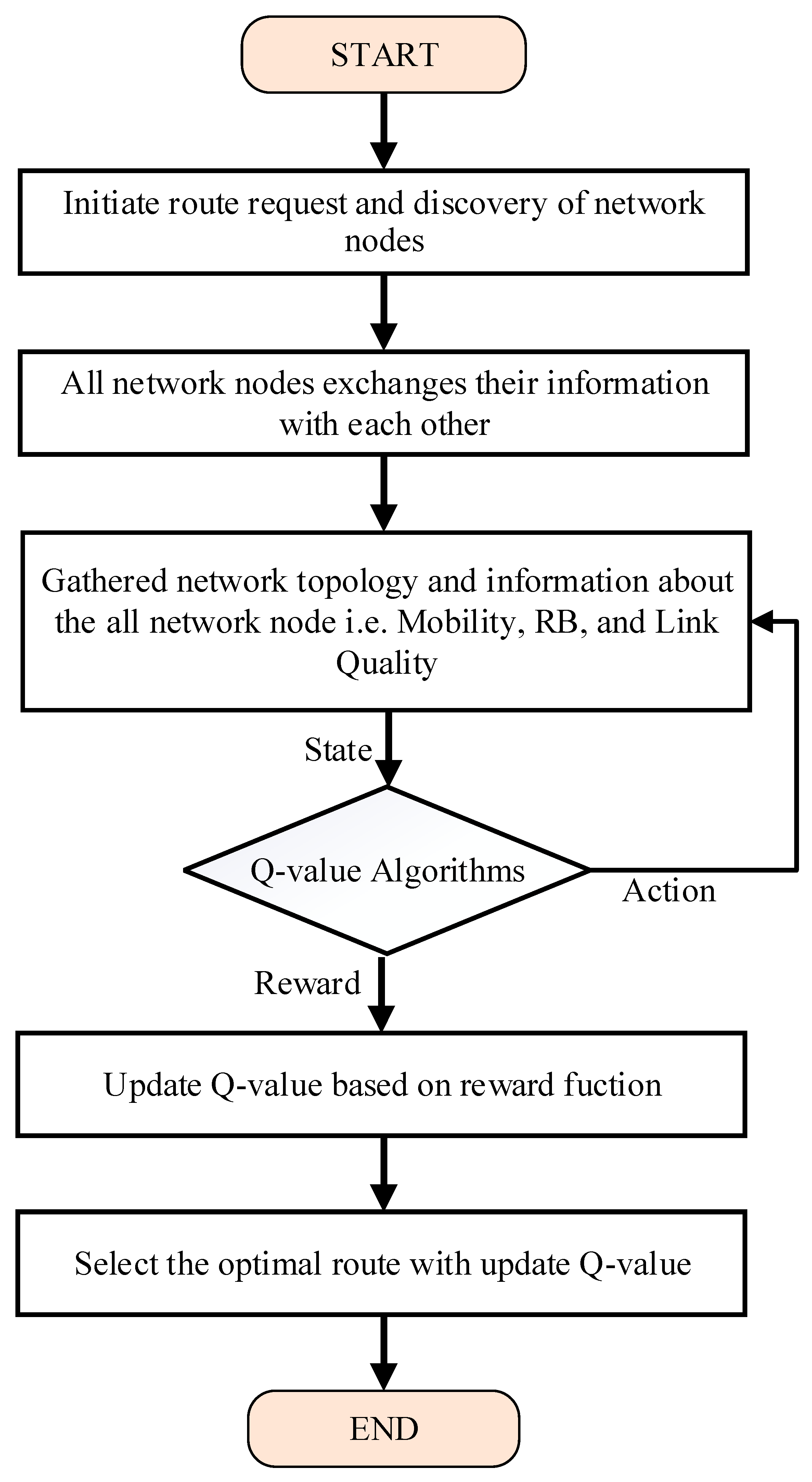 Mobility, Residual Energy, and Link Quality Aware Multipath Routing in ...