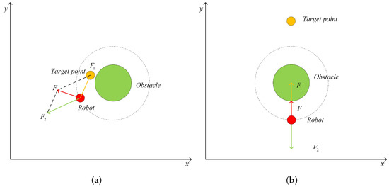 Smart Obstacle Avoidance Using a Danger Index for a Dynamic Environment