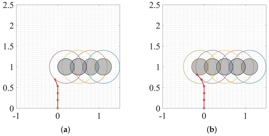 Smart Obstacle Avoidance Using a Danger Index for a Dynamic Environment