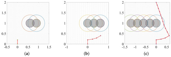 Smart Obstacle Avoidance Using a Danger Index for a Dynamic Environment