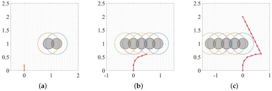 Smart Obstacle Avoidance Using a Danger Index for a Dynamic Environment