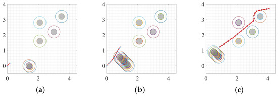 Smart Obstacle Avoidance Using a Danger Index for a Dynamic Environment