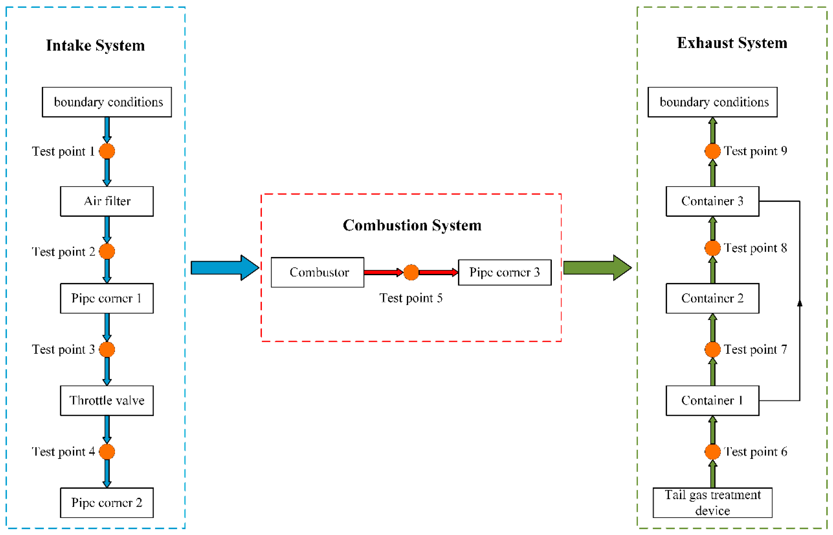 An Electric Load Simulator for Engine Camless Valvetrains