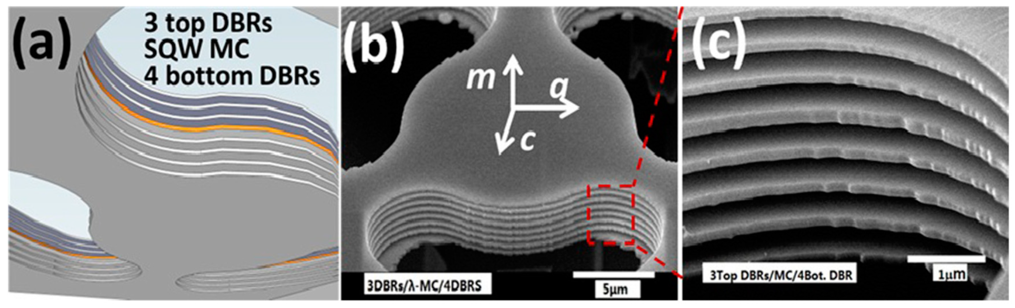 Distributed Bragg Reflectors for GaN-Based Vertical-Cavity Surface ...