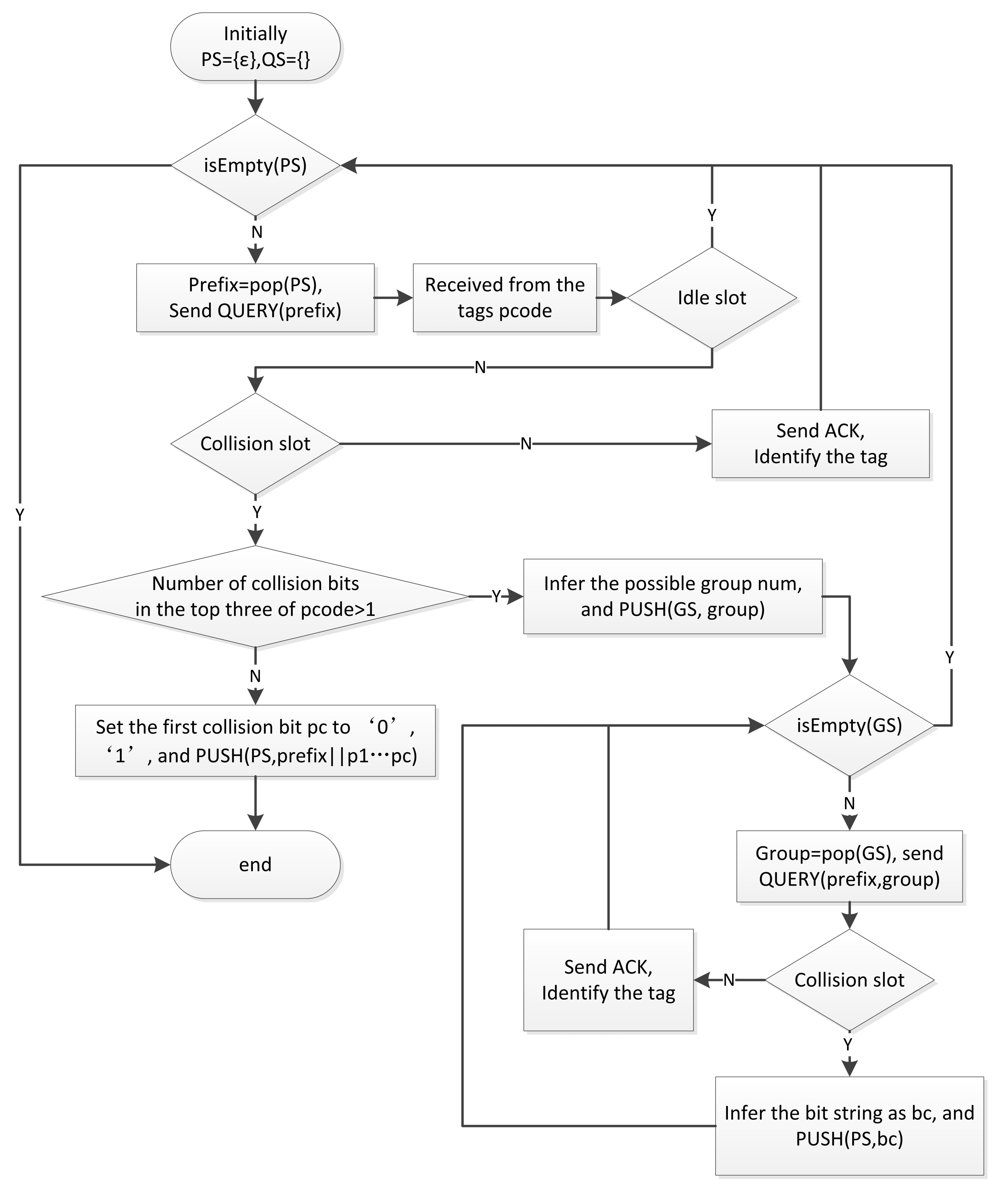 Applied Sciences | Free Full-Text | Improved Anti-Collision Algorithm ...