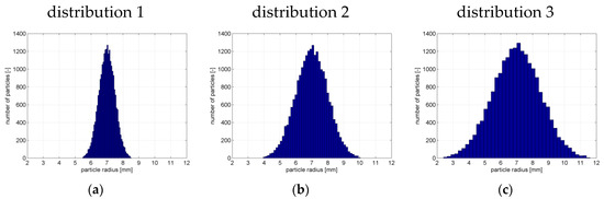 Thermo-Mechanical Investigations of Packed Beds for High Temperature ...