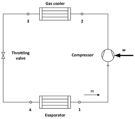 CO2 Transcritical Refrigeration Cycle with Dedicated Subcooling ...