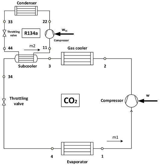 CO2 Transcritical Refrigeration Cycle with Dedicated Subcooling ...