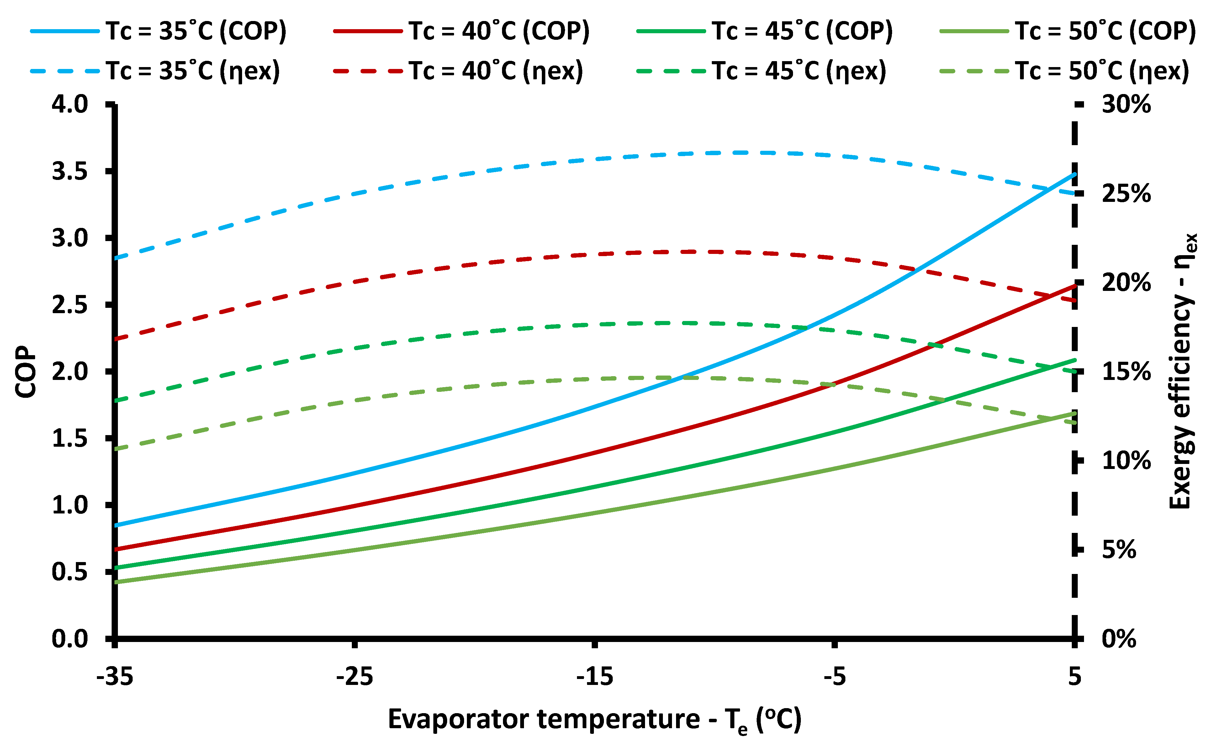 Applied Sciences Free Full Text Co2 Transcritical Refrigeration