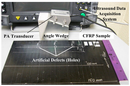 Nondestructive Ultrasonic Inspection of Composite Materials: A ...