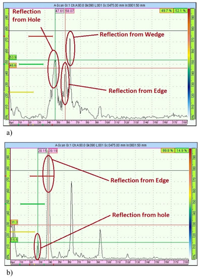 Nondestructive Ultrasonic Inspection of Composite Materials: A ...