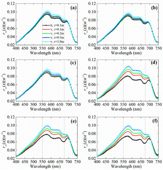 Applied Sciences | Free Full-Text | Evaluation of Weighting Average ...