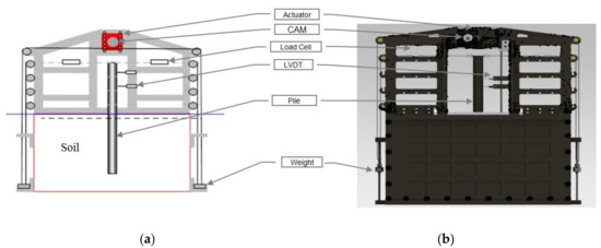 Cyclic p-y Curves of Monopiles in Dense Dry Sand Using Centrifuge Model ...