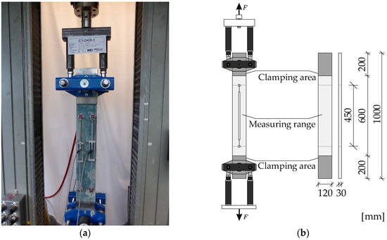 Long-Term Durability of Carbon-Reinforced Concrete: An Overview and ...
