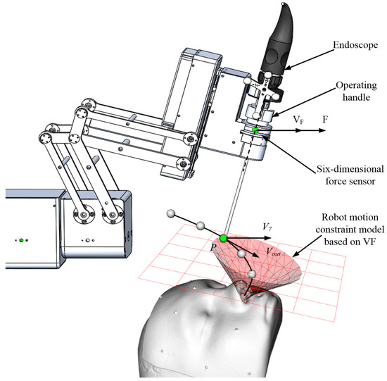 Human–Robot Cooperative Control Based on Virtual Fixture in Robot ...