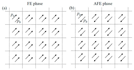Wide Electrocaloric Temperature Range Induced by Ferroelectric to ...
