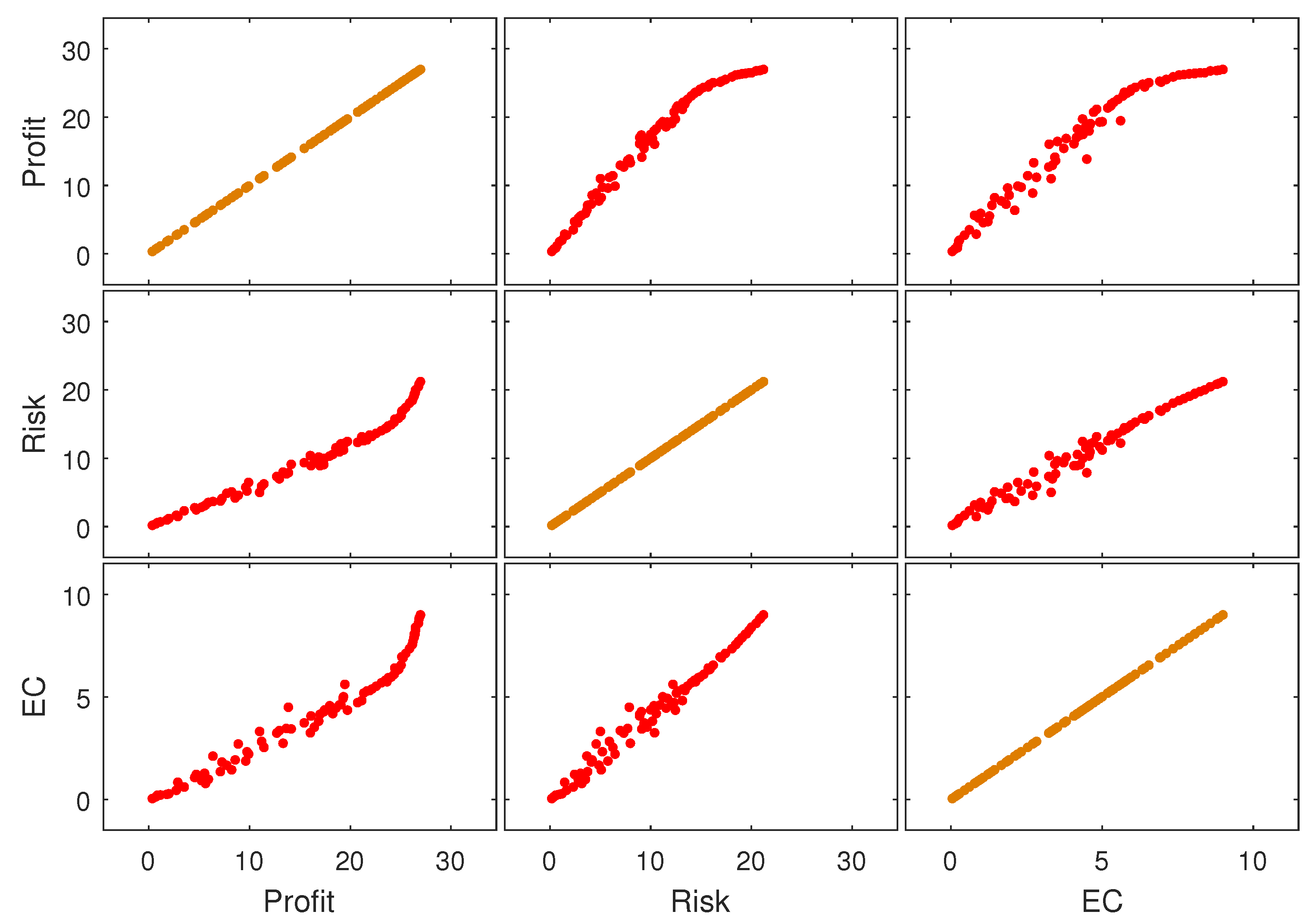 An Improved SPEA2 Algorithm with Local Search for Multi-Objective Investment Decision-Making