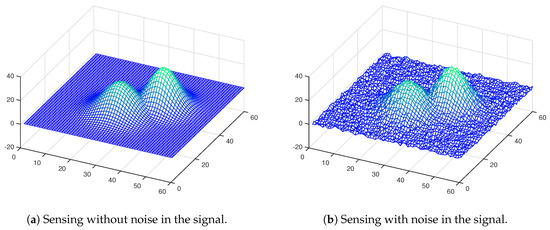 Robot Swarm Navigation and Victim Detection Using Rendezvous Consensus in Search and Rescue ...