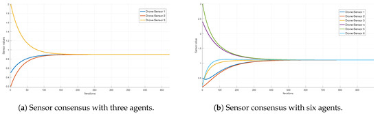 Robot Swarm Navigation and Victim Detection Using Rendezvous Consensus in Search and Rescue ...
