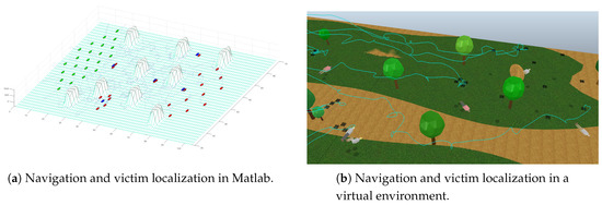 Robot Swarm Navigation and Victim Detection Using Rendezvous Consensus in Search and Rescue ...