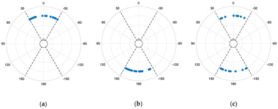 Applied Sciences | Free Full-Text | Automatic Spatial Audio Scene ...