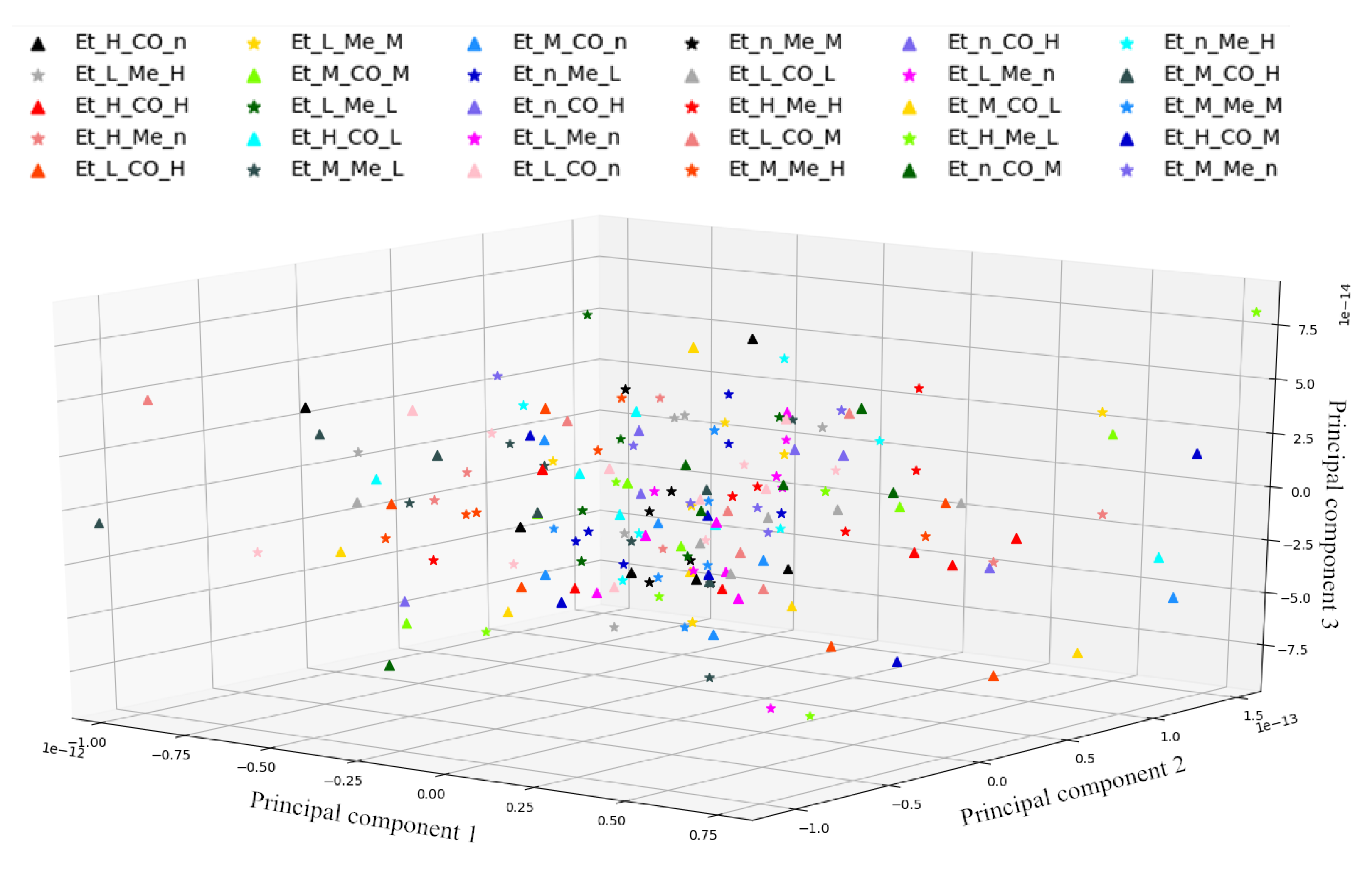 Research on a Mixed Gas Classification Algorithm Based on Extreme ...