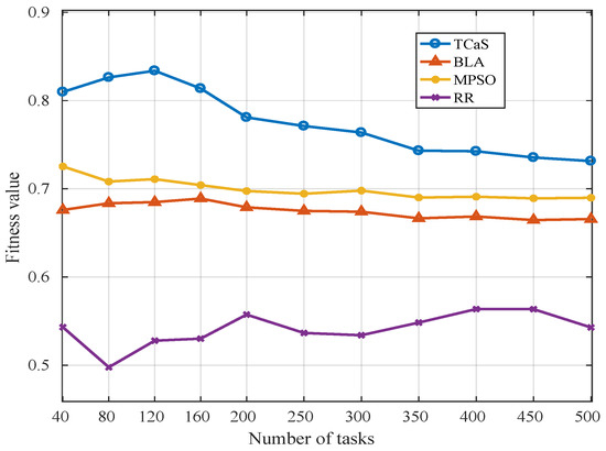 Applied Sciences | Free Full-Text | Evolutionary Algorithms to Optimize ...