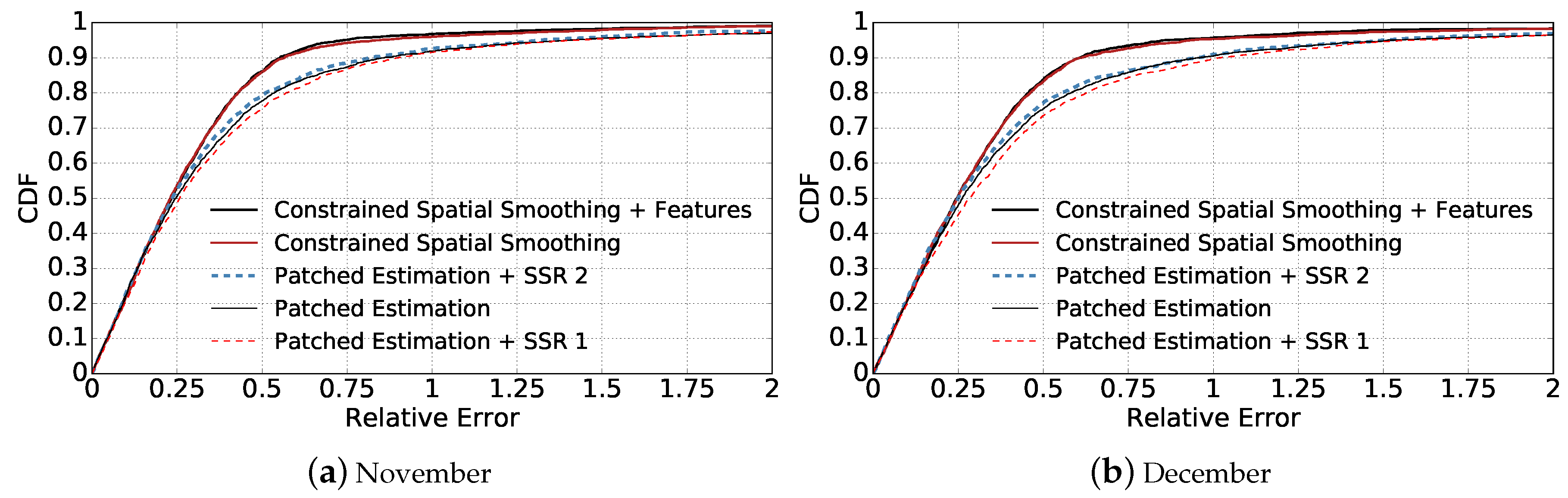 Applied Sciences | Free Full-Text | Spatial Data Reconstruction via ...
