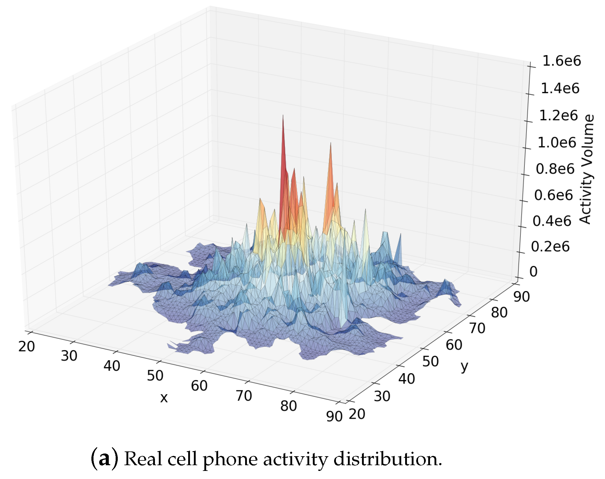 Spatial Data Reconstruction via ADMM and Spatial Spline Regression