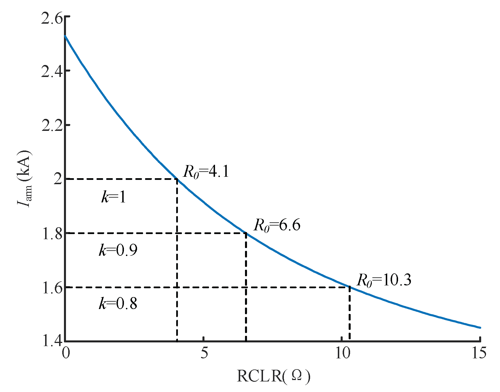 A Novel Overcurrent Suppression Strategy during Reclosing Process of ...