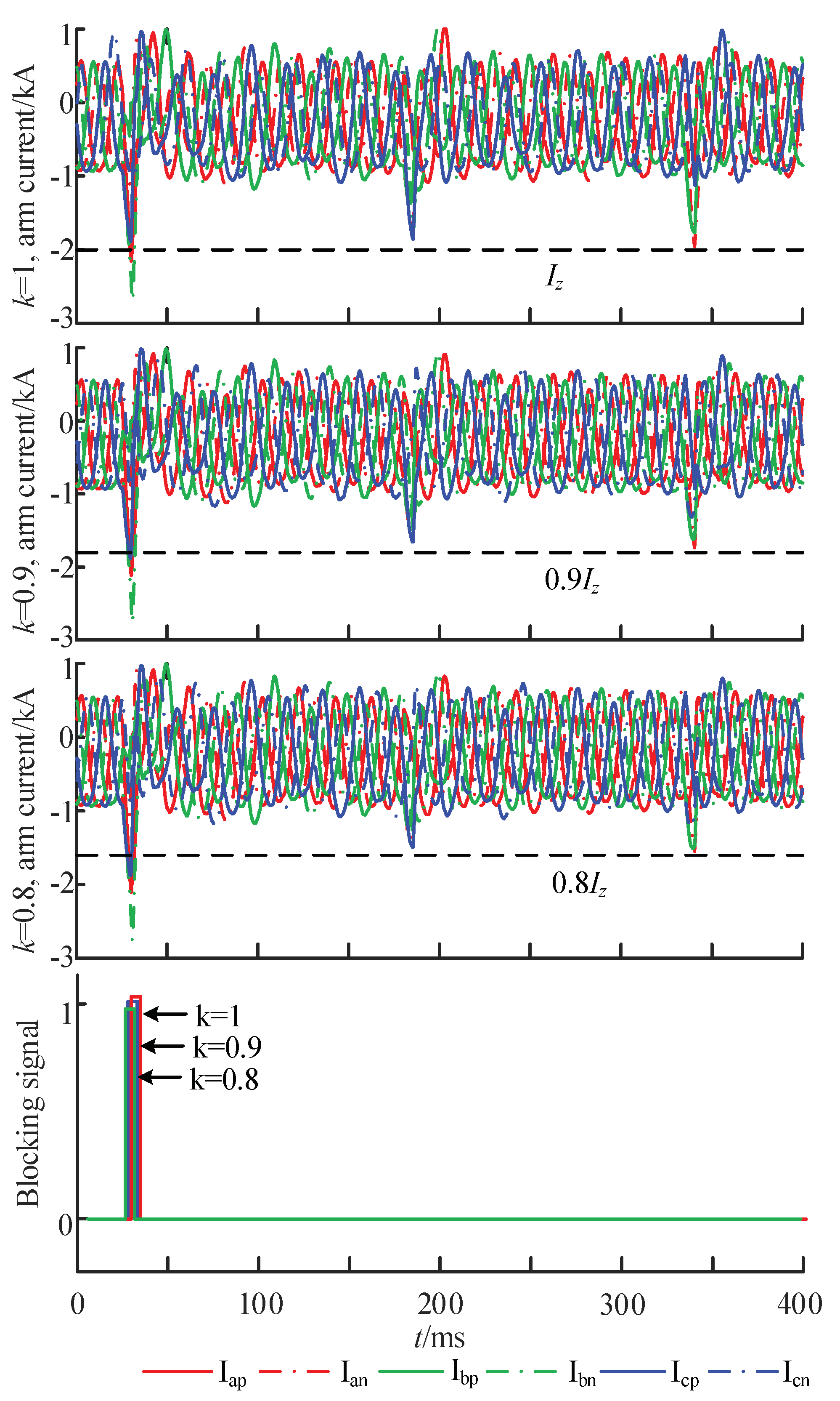 A Novel Overcurrent Suppression Strategy during Reclosing Process of ...