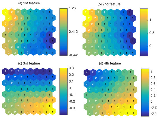 A Sample-Encoding Generalization of the Kohonen Associative Memory and Application to Knee ...