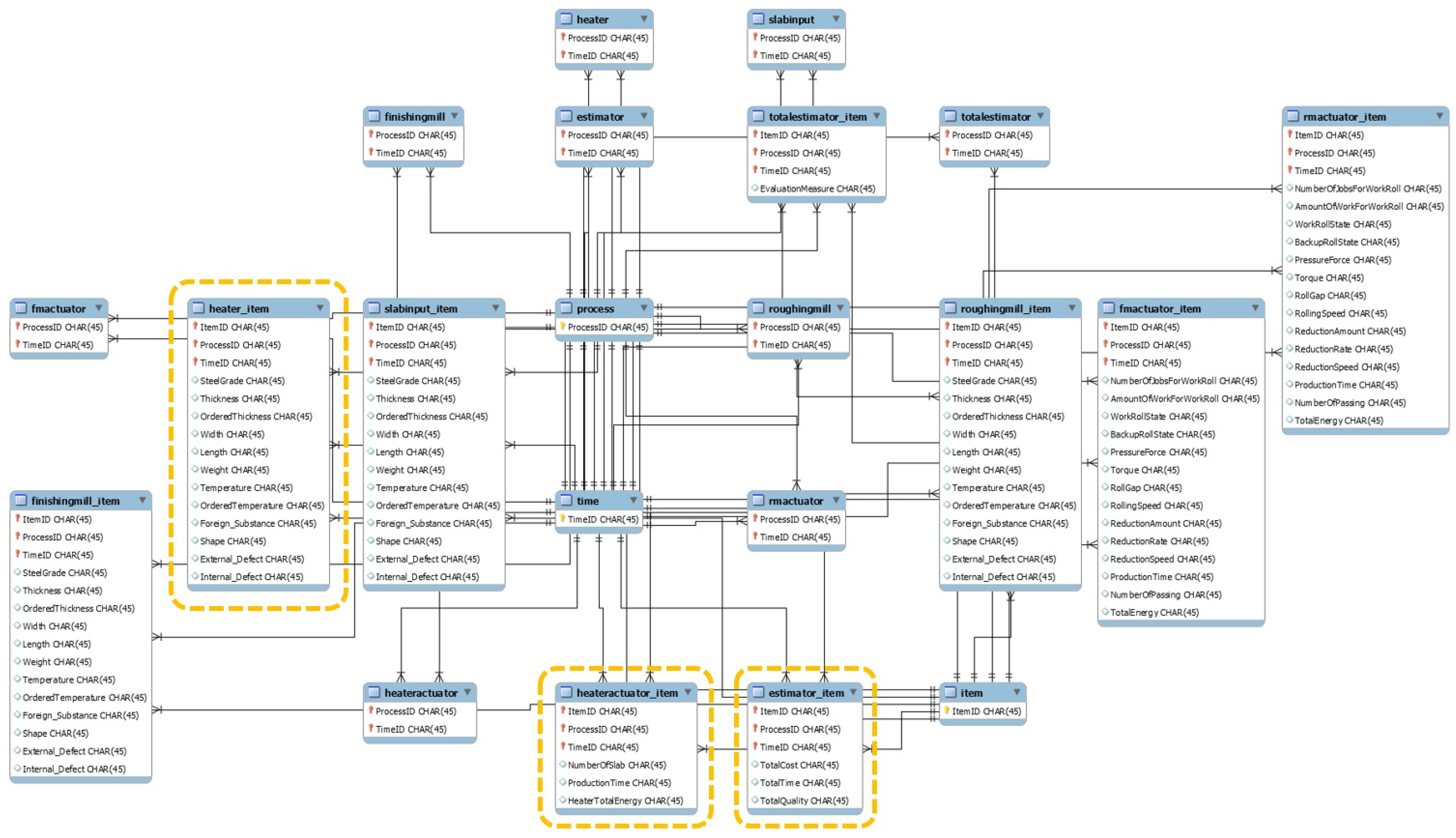 ferrohire.blogg.se - Microsoft dynamics rms database schema ferrohire.blogg.se - Microsoft dynamics rms database schema