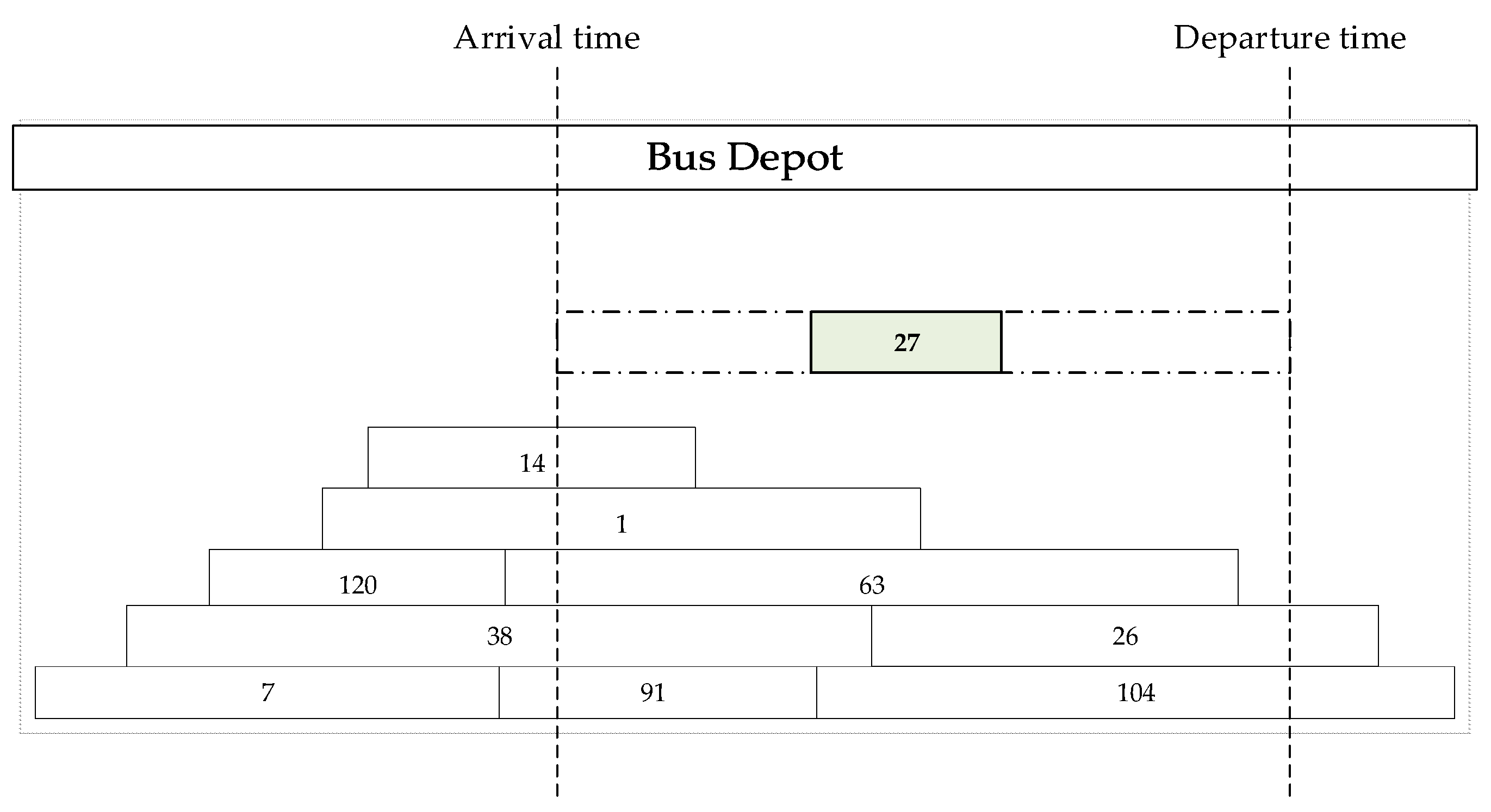 Charging Schedule for Load Peak Minimization on Large-Scale Electric Bus Depots